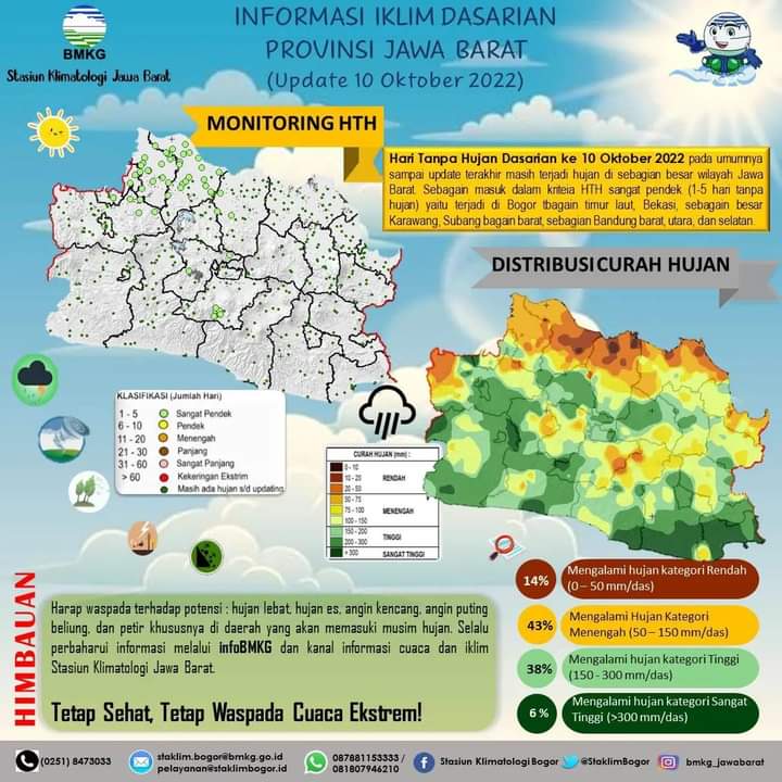 Waspada Cuaca Ekstrem ! BPBD : Potensi Bencana | Fakta Jabar